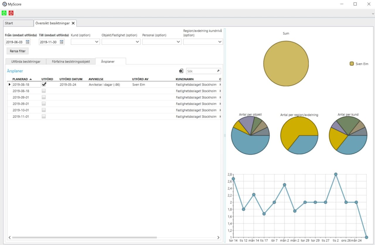 Statistik & Rapporter - upptäck bristerna tidigt! - MyScoreApps